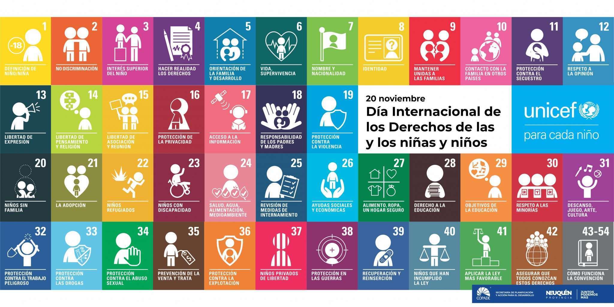 20 de noviembre | Día Internacional de las niñas y los niños